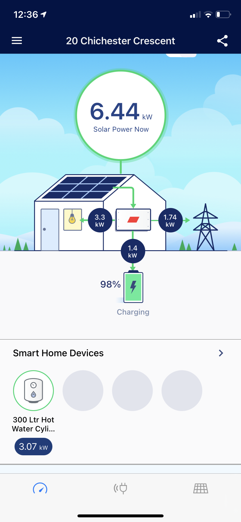 Smart Solar PV - SolarEdge - CS Electrical